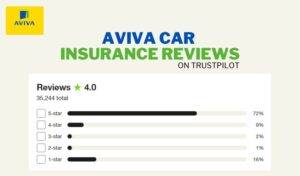 Aviva Car Insurance Reviews & Aviva Zero Cover Explained - All About Electric And Hybrid Cars