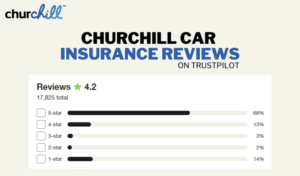 Churchill Car Insurance Reviews | DriveSure Telematics - All About ...
